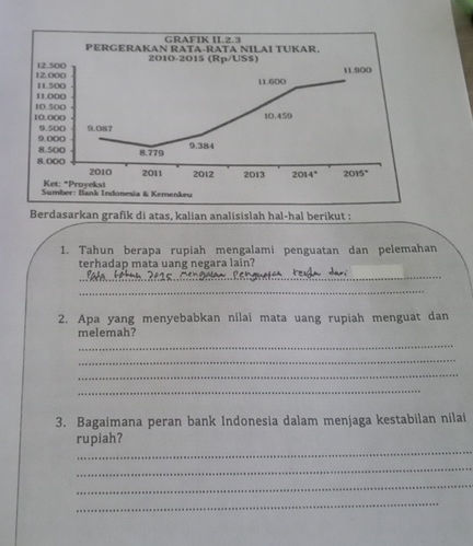 GRAFIK 1123 PERGERAKAN RATA-RATA NILAI TUKAR | StudyX