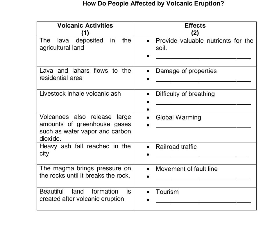How Do People Affected by Volcanic Eruption | StudyX