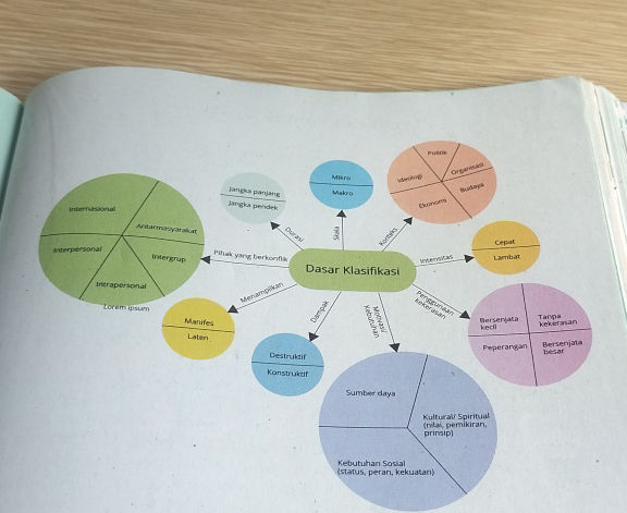 The image contains a mind map illustrating | StudyX