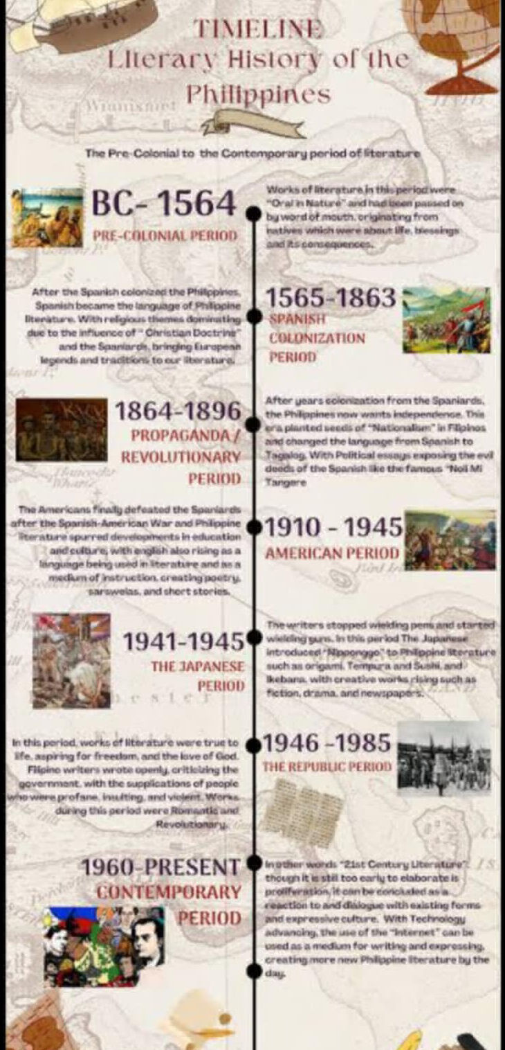 TIMELINE Literary History of the Philippines | StudyX