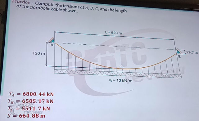 Practice - Compute the tensions at A B C and | StudyX
