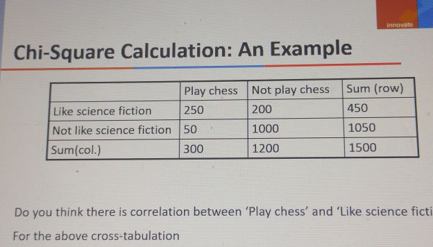 Chi-Square Calculation An Example Play | StudyX