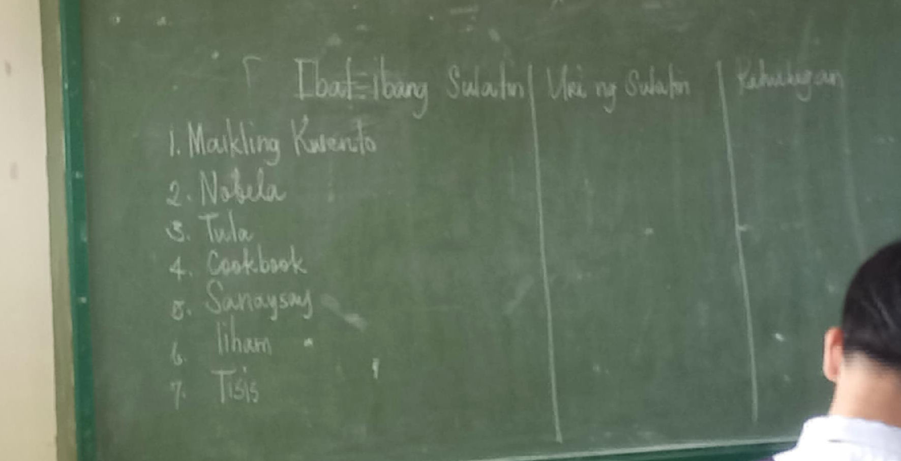 Ibat-ibang Sulating Uri ng Sulating | StudyX