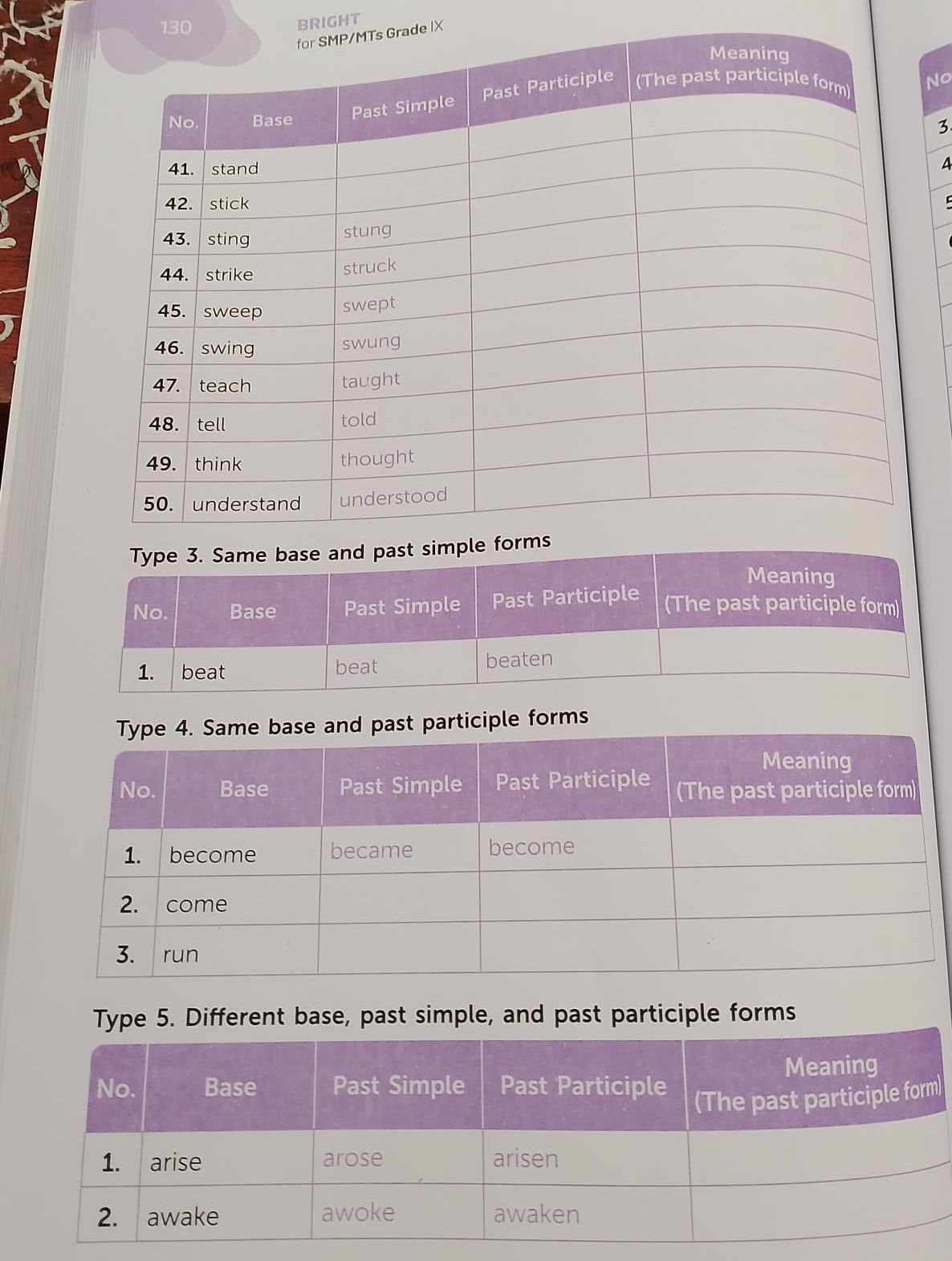 Type 3 Same base and past simple forms No | StudyX