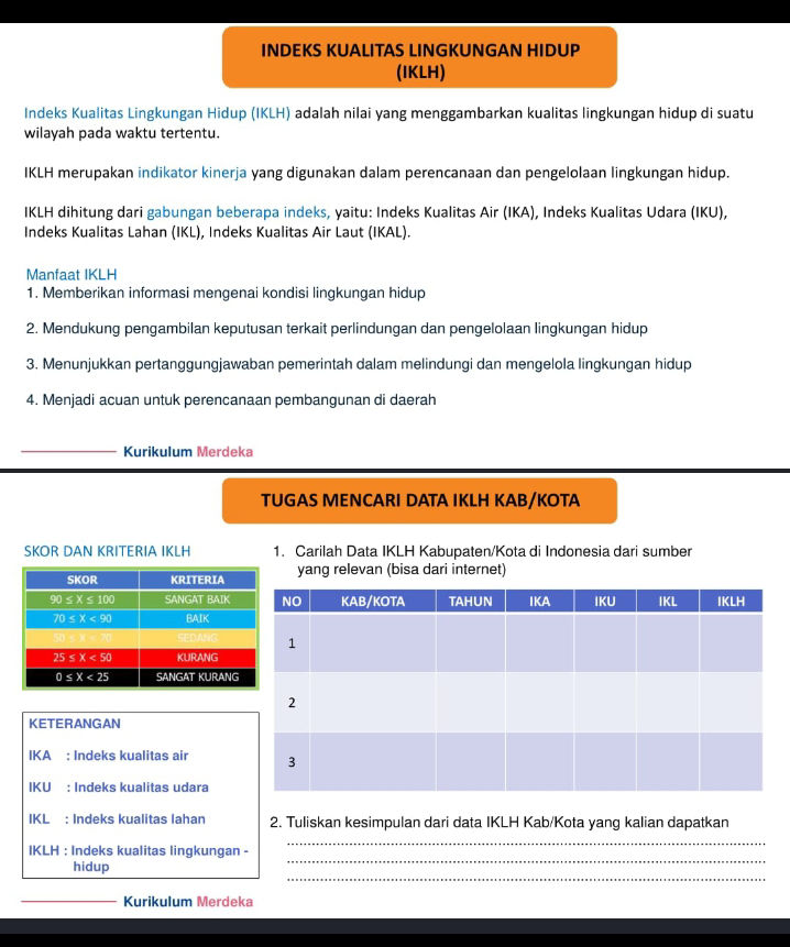 INDEKS KUALITAS LINGKUNGAN HIDUP (IKLH) | StudyX