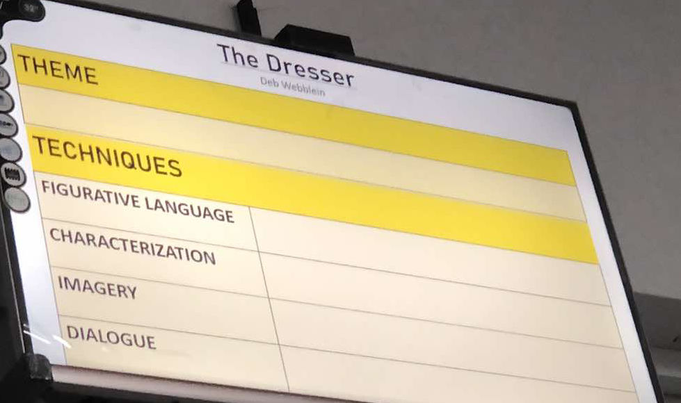 The Dresser Deb Webblem THEME TECHNIQUES | StudyX