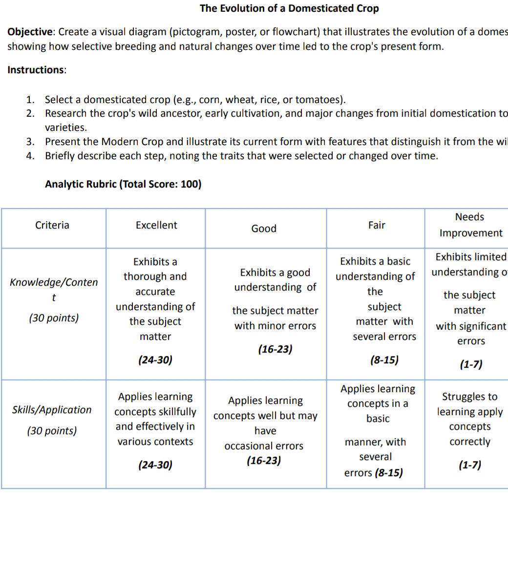 The Evolution of a Domesticated Crop | StudyX