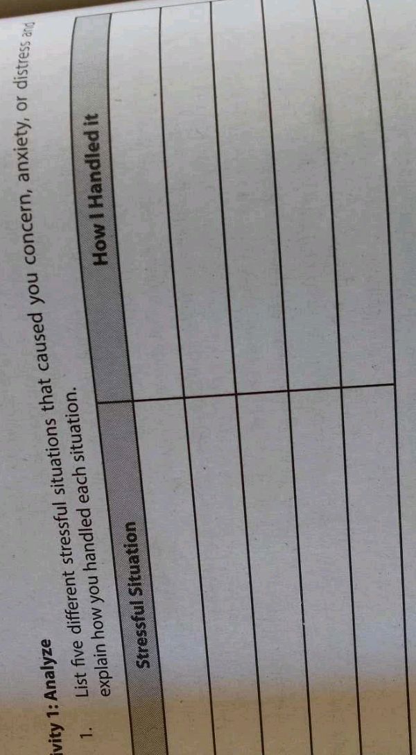 vity 1 Analyze 1 List five different | StudyX