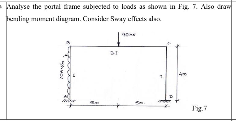 Analyse the portal frame subjected to loads | StudyX