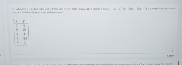 11) A function f(x) which is the best fit