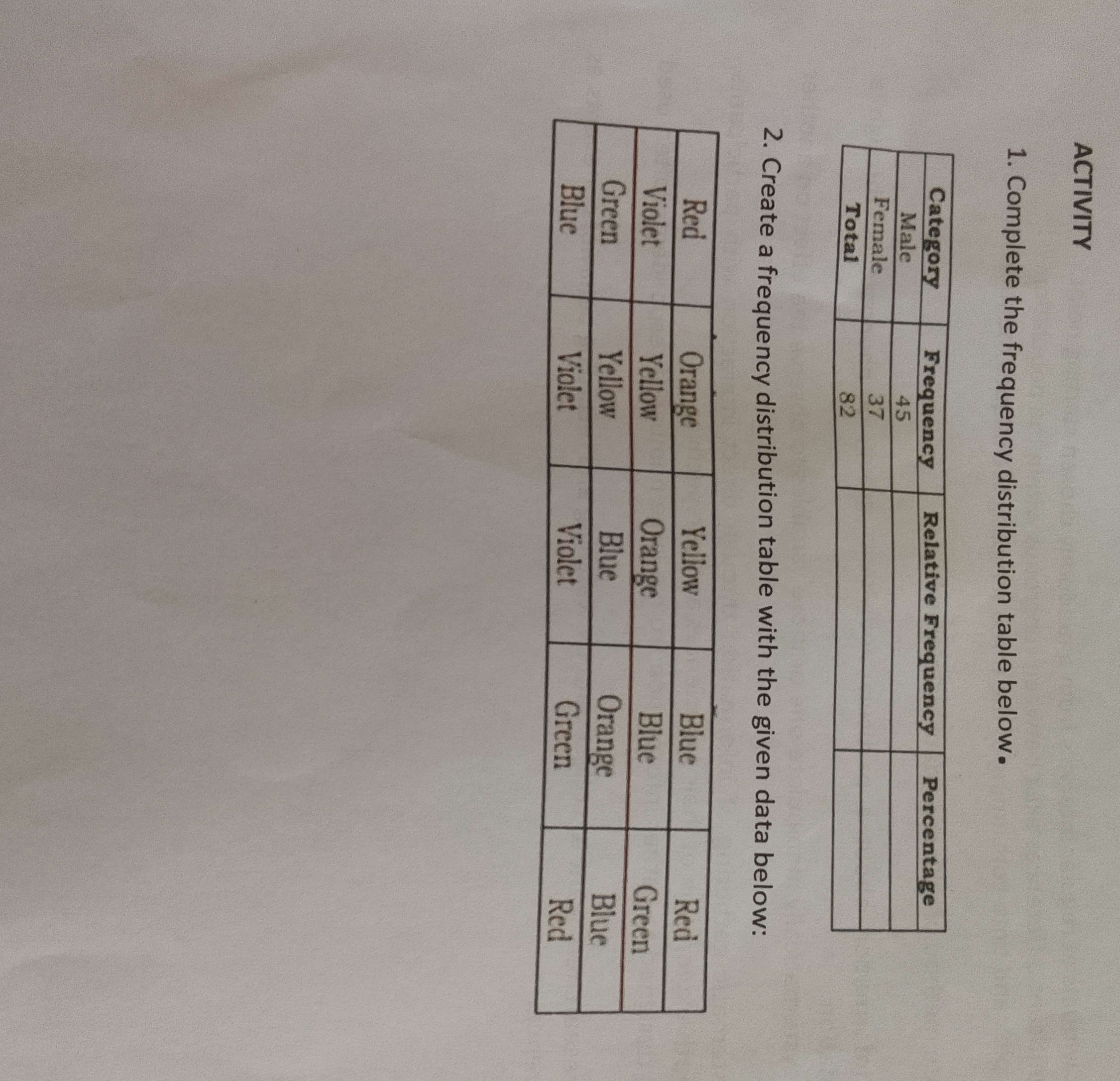 ACTIVITY 1 Complete the frequency | StudyX