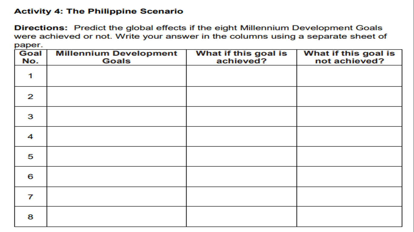 Activity 4 The Philippine Scenario | StudyX