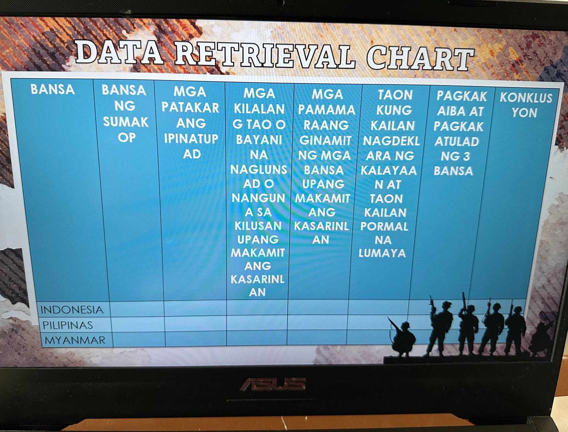 DATA RETRIEVAL CHART BANSA BANSA NG | StudyX