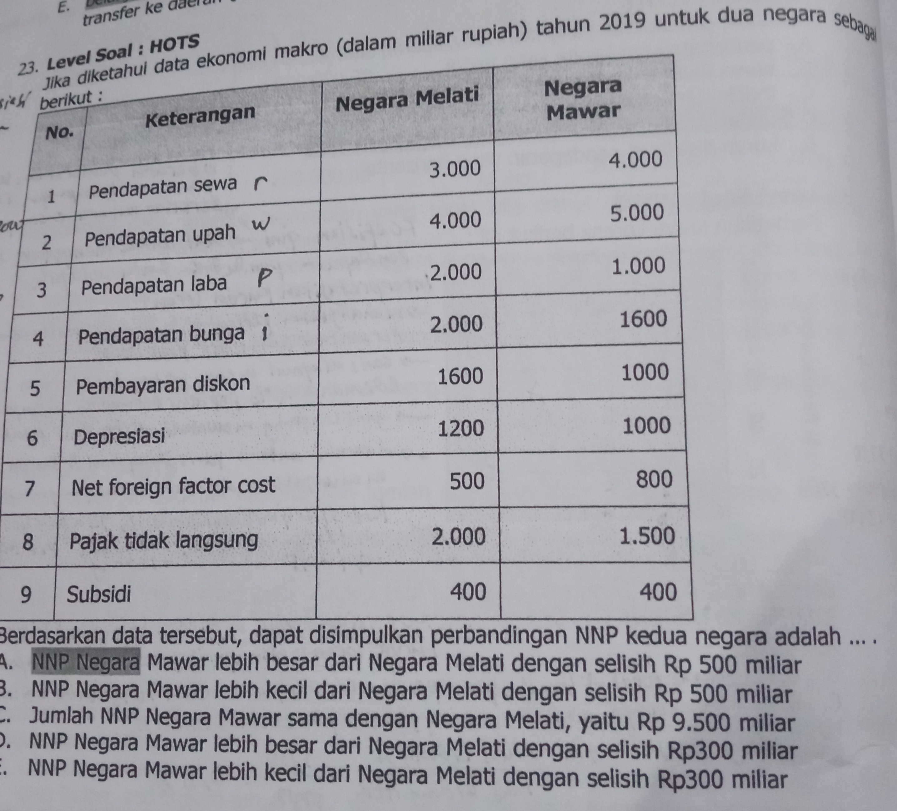 Level Soal HOTS Jika diketahui data ekonomi | StudyX