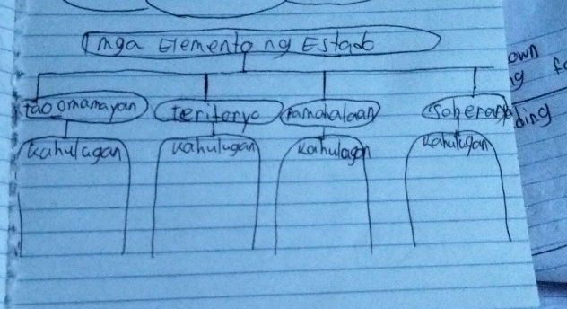 Mga Elemento ng Estado tao omamayan | StudyX