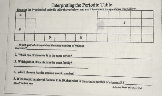 Interpreting the Periodic Table Examine the | StudyX