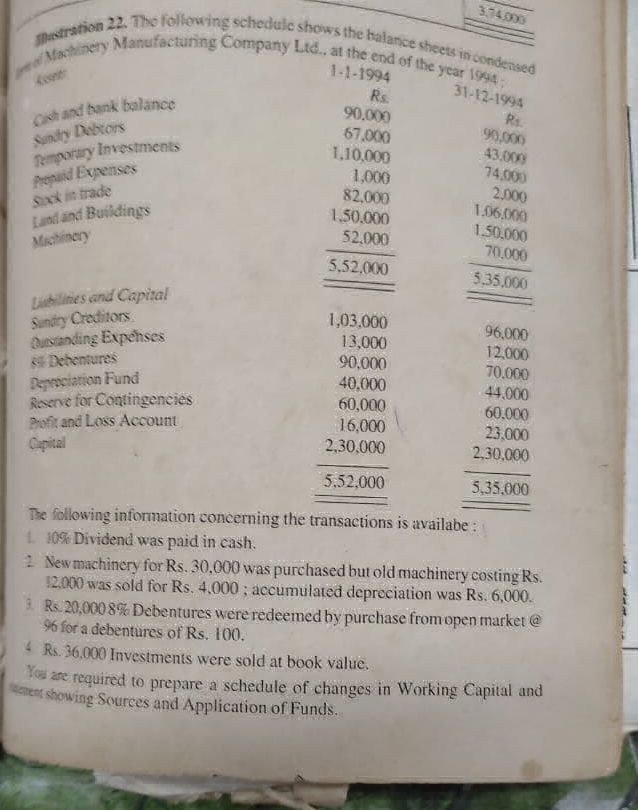 Illustration 22 The following schedule shows | StudyX