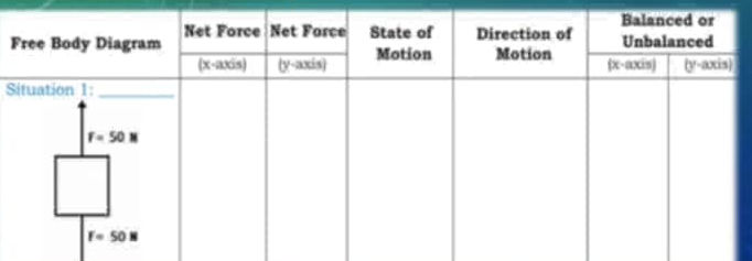 Net Force Net Force Free Body Diagram State | StudyX