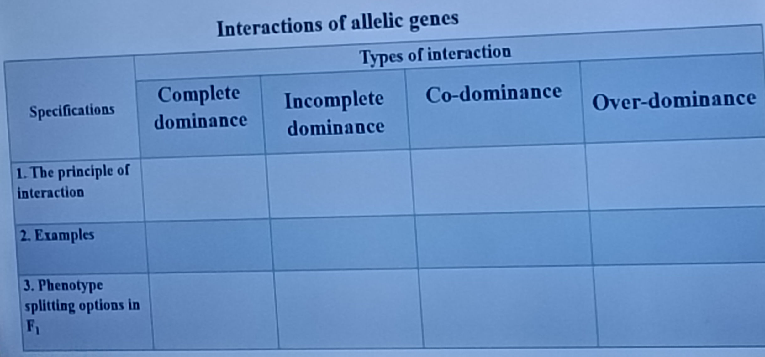 Interactions of allelic genes Types of | StudyX
