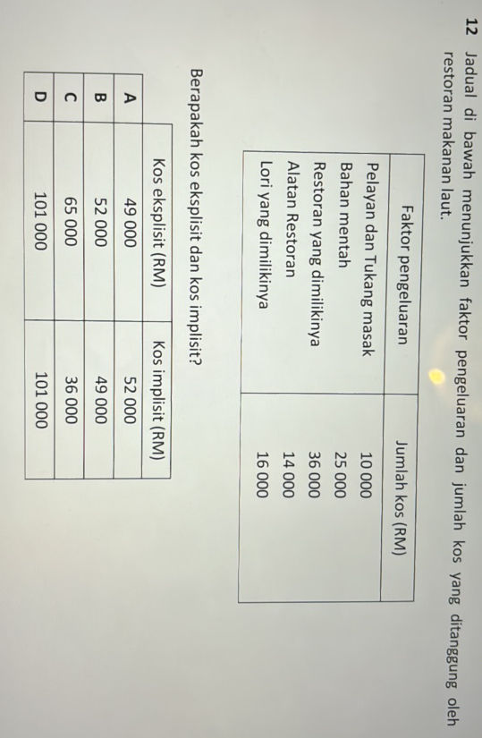 12 Jadual di bawah menunjukkan faktor | StudyX