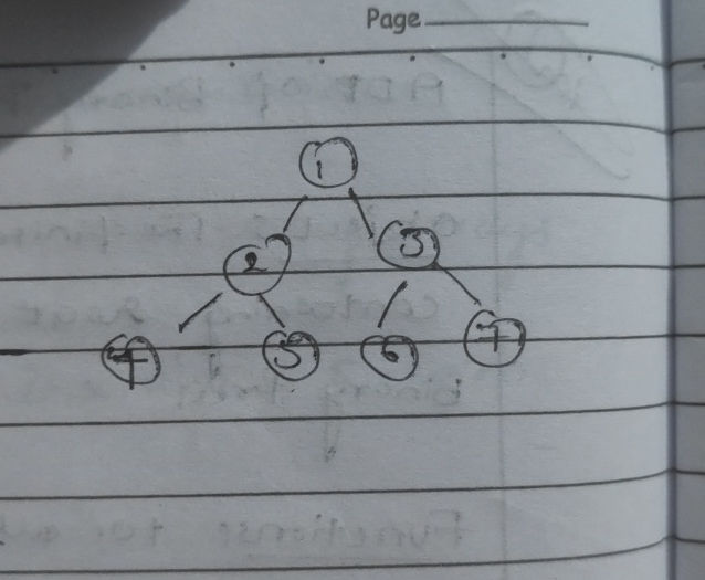 The image contains a handwritten tree | StudyX