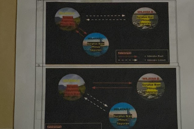 The image contains two diagrams showing the | StudyX