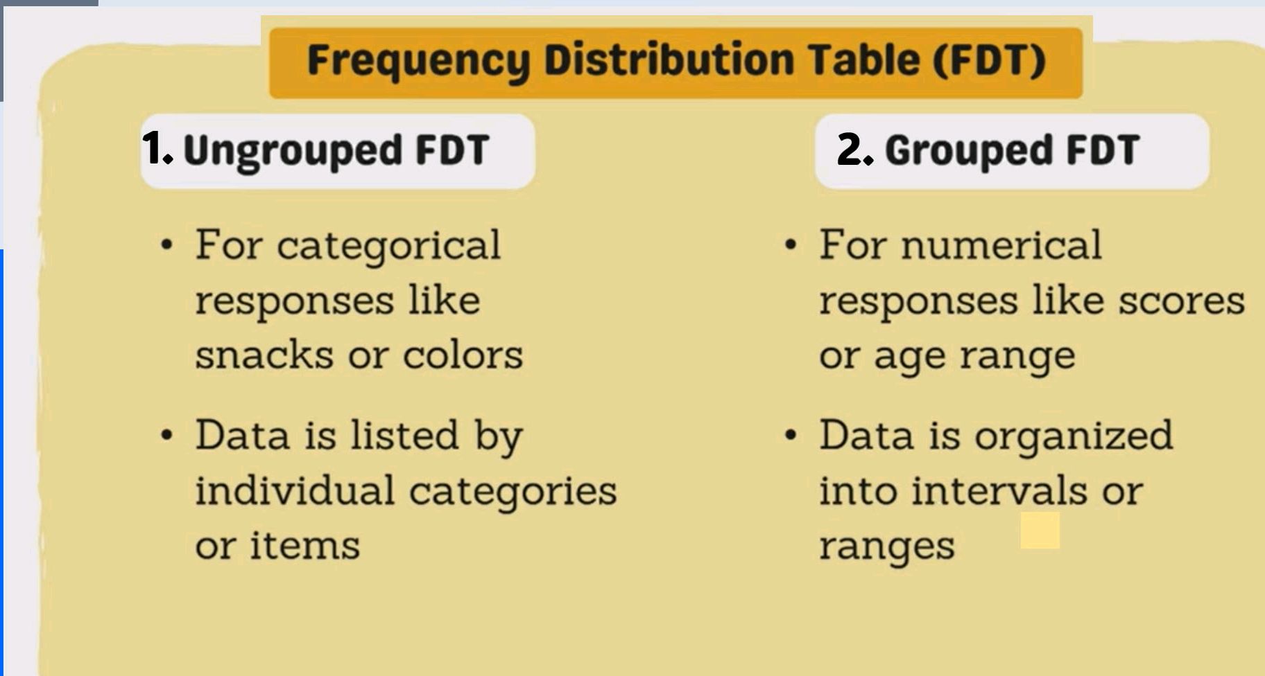 Frequency Distribution Table (FDT) 1 | StudyX