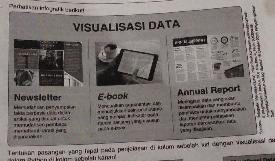 Perhatikan infografik berikut VISUALISASI | StudyX