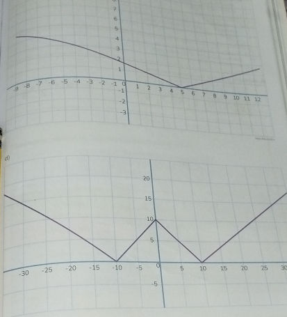 The image contains two graphs The first | StudyX