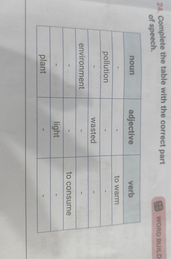 24 Complete the table with the correct part | StudyX