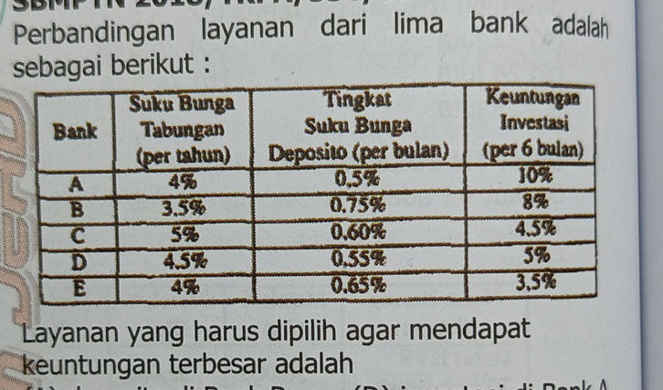 Perbandingan layanan dari lima bank adalah