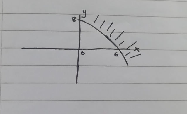 The image contains a graph showing a quarter | StudyX