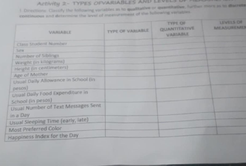 Activity 2- TYPES OFVARIABLES AND LEVELS OF | StudyX
