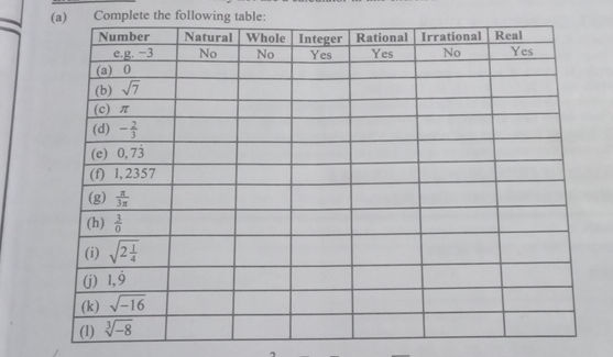 (a) Complete the following table Number | StudyX