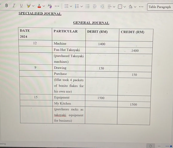 SPECIALISED JOURNAL GENERAL JOURNAL DATE | StudyX