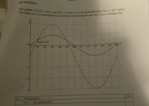 QUESTION 6 The graphs of f(x) = sin x and | StudyX