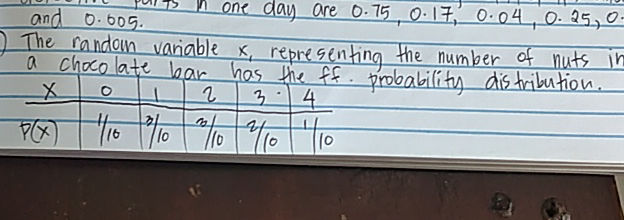 The random variable x representing the | StudyX