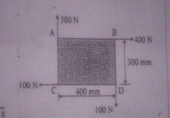 A block is subjected to the forces shown in | StudyX