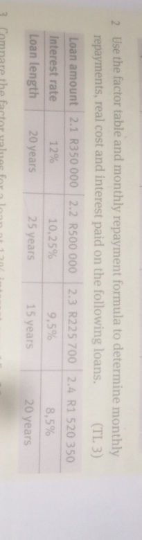 2 Use the factor table and monthly repayment | StudyX