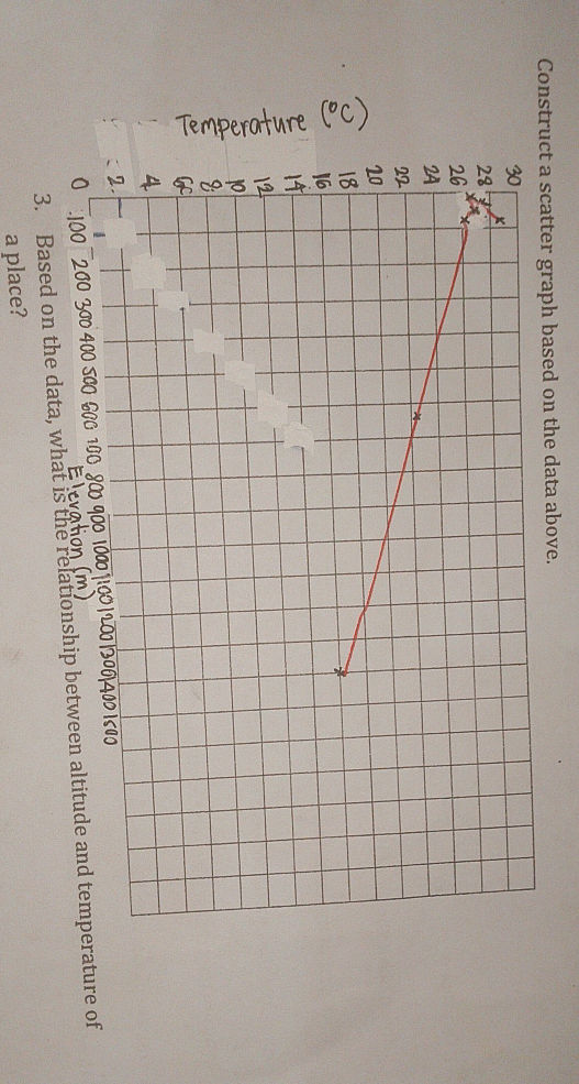 Construct a scatter graph based on the data | StudyX