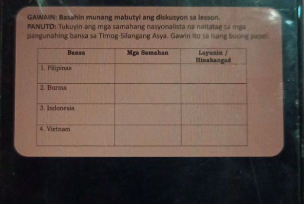 GAWAIN Basahin munang mabuti ang diskusyon | StudyX