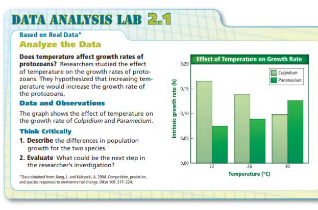 DATA ANALYSIS LAB 21 Based on Real Data | StudyX