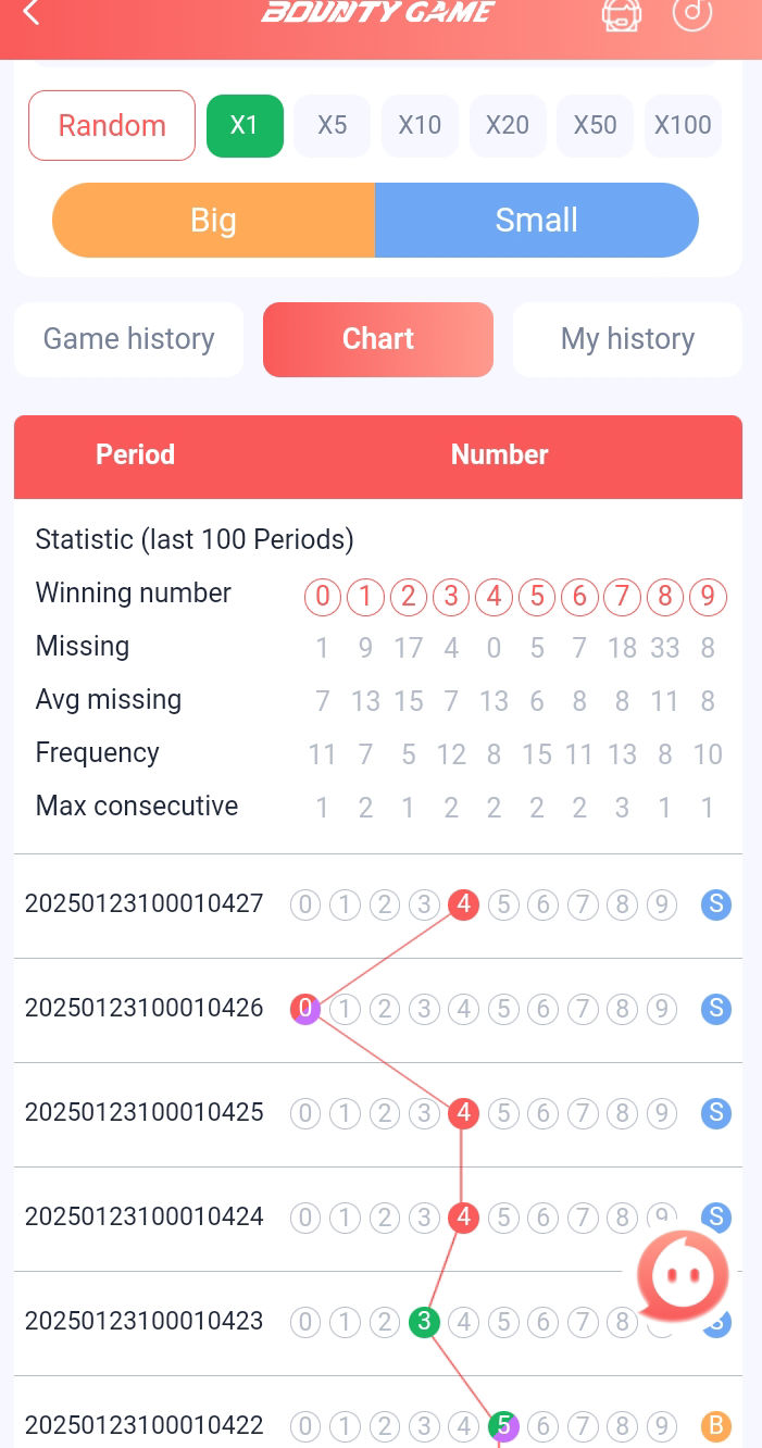 BOUNTY GAME Random X1 X5 X10 X20 X50 X100 | StudyX