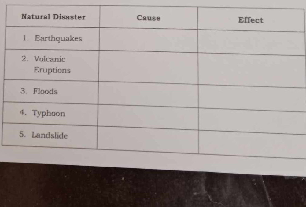 Natural Disaster Cause Effect 1 Earthquakes | StudyX