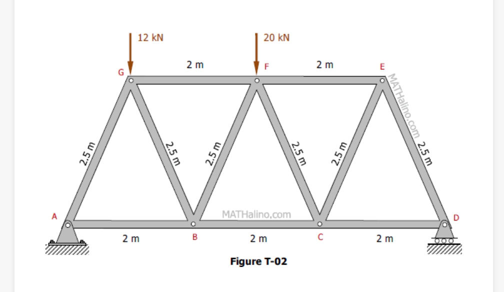 Figure T-02 shows a truss structure with | StudyX