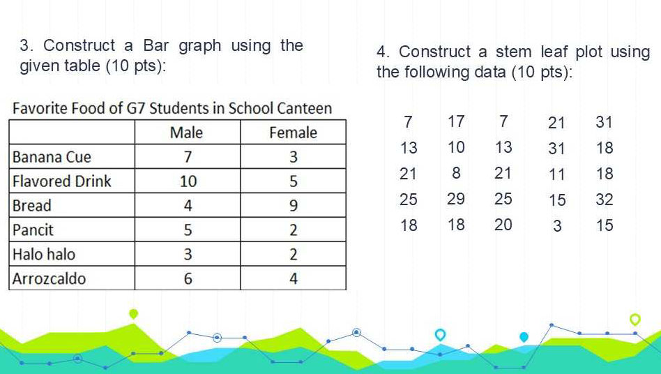 3 Construct a Bar graph using the given | StudyX