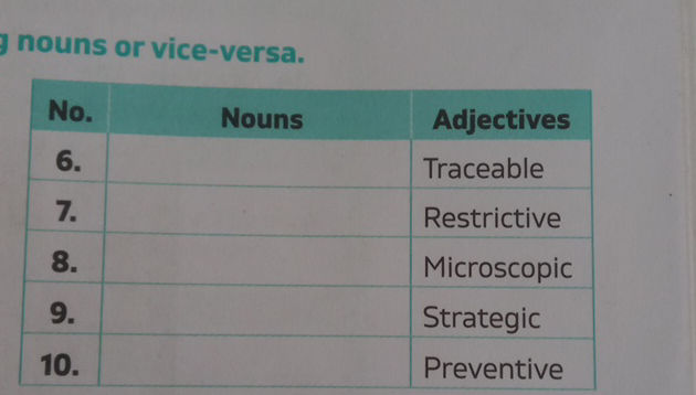 g nouns or vice-versa No Nouns Adjectives 6 | StudyX