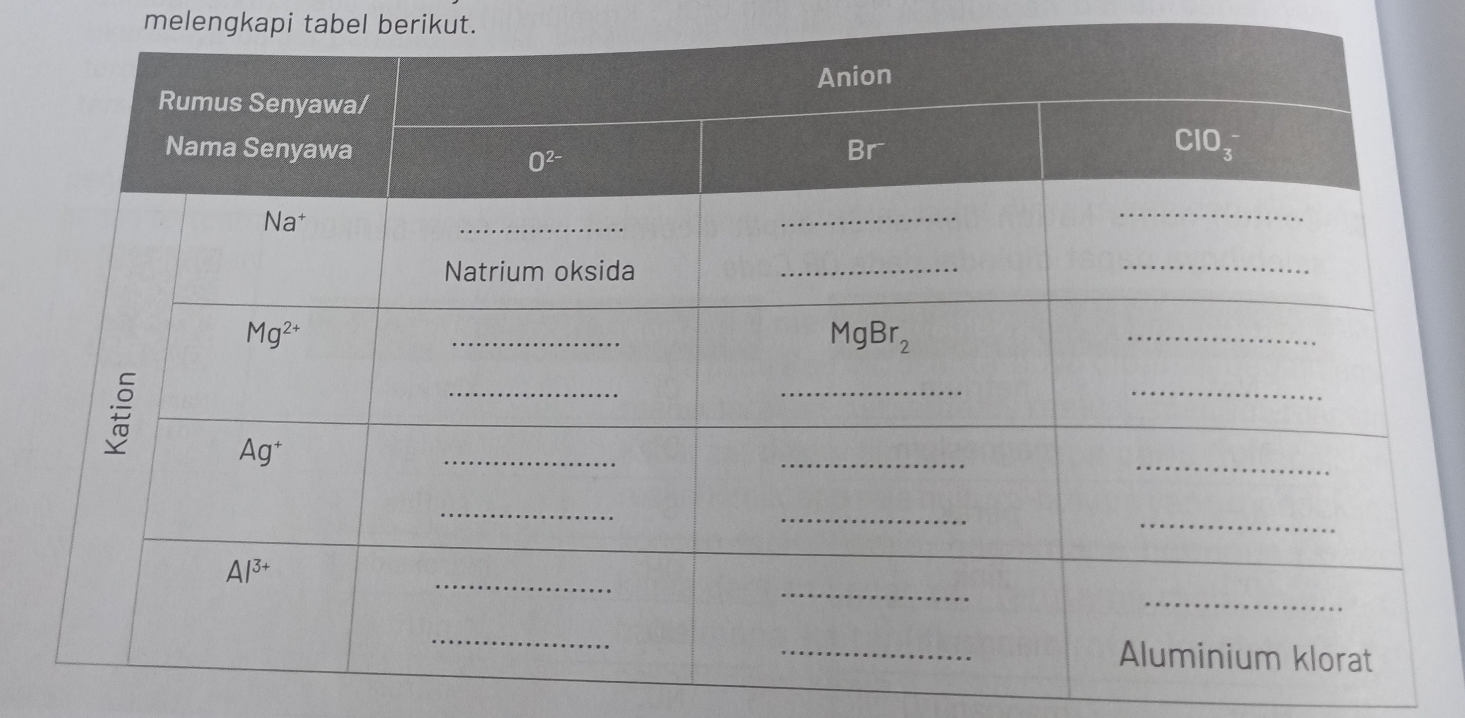 melengkapi tabel berikut Kation Rumus | StudyX