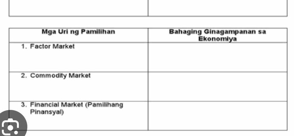 Mga Uri ng Pamilihan 1 Factor Market 2 | StudyX