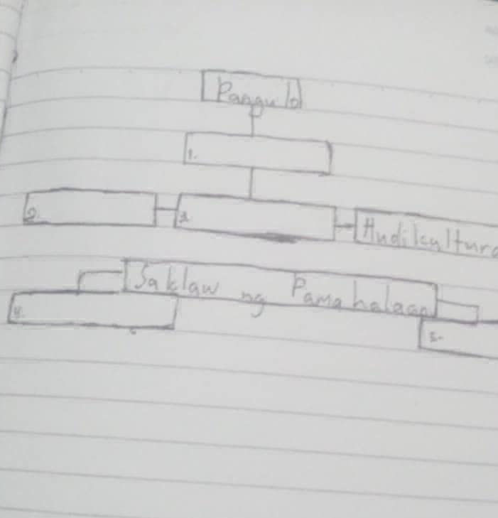 The image contains a handwritten diagram The | StudyX